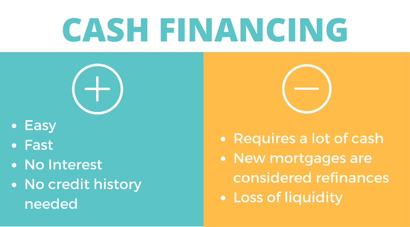 12 Financing Options for Real Estate Investors