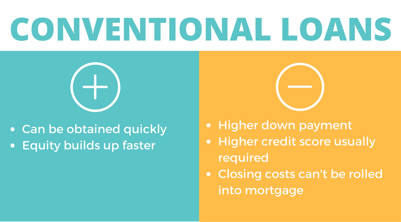 12 Financing Options for Real Estate Investors