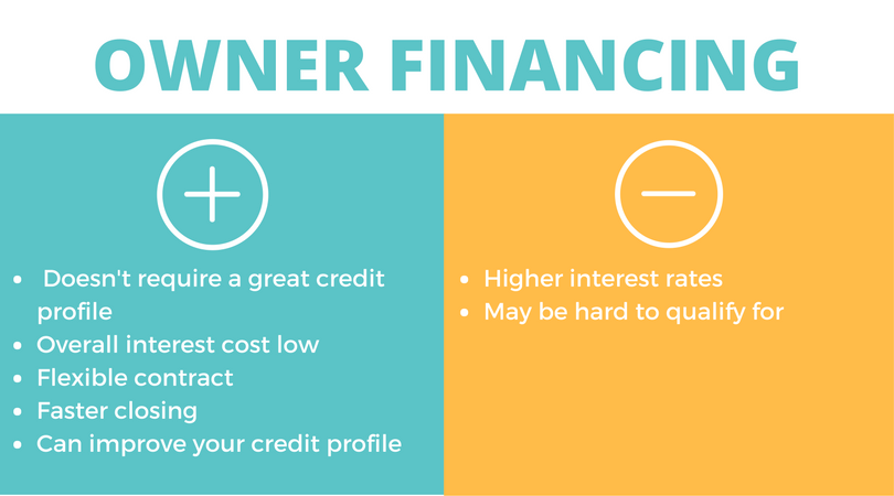 12 Financing Options for Real Estate Investors